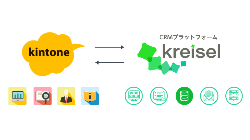 kintone導入支援サービス